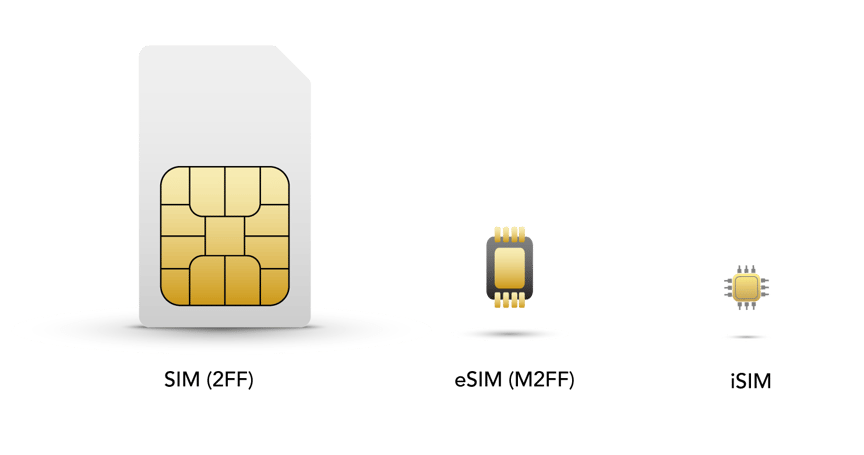 SIM, eSIM vs iSIM: What’s the Difference? | IoT Glossary SIM, eSIM vs iSIM: What’s the Difference? | IoT Glossary